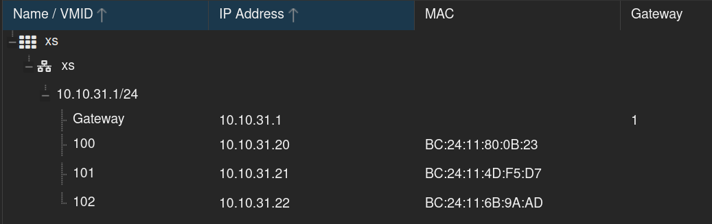 Setup Sdn In Proxmox