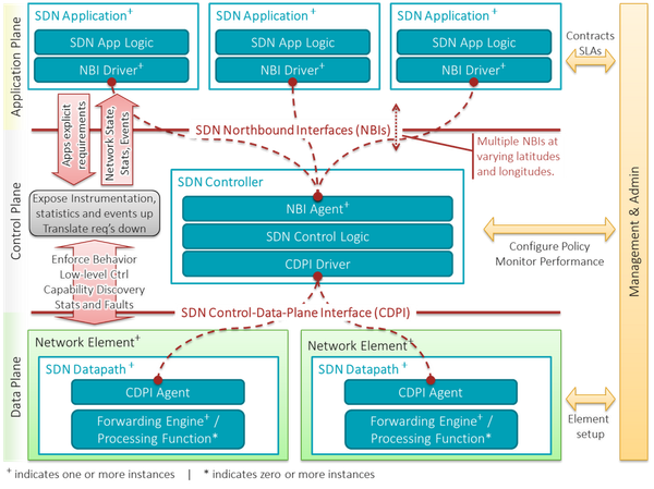 Setup SDN in Proxmox