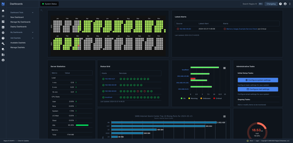 Monitoring using Nagios